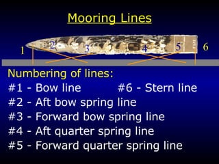 Deck Equipment And Marlinespike Seamanship | PPT