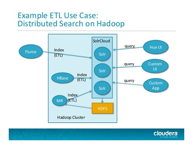 Large Scale ETL for Hadoop and Cloudera Search using Morphlines