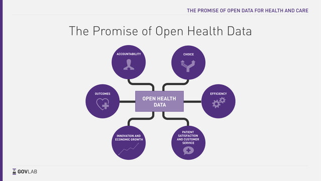 The Promise of Open Data for Health and Care- Stefaan Verhulst | PDF