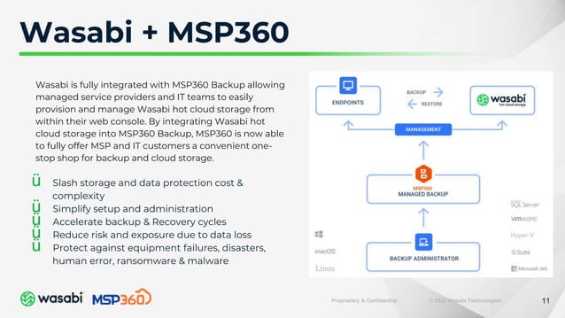 Seamless Data Protection with MSP360 + Wasabi | PPT