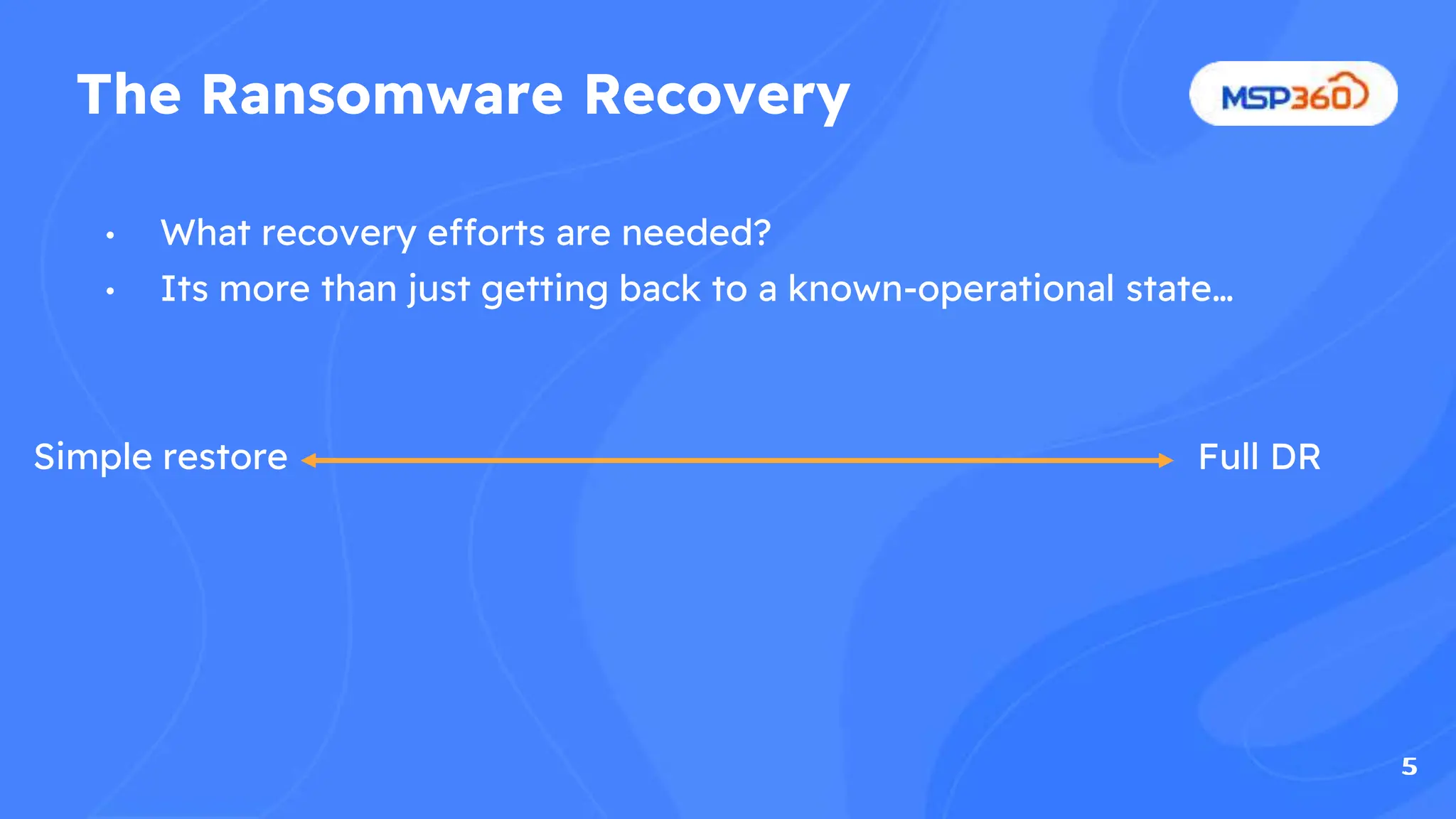 The Role of Backup and Recovery in the New Ransomware Economy | PPT