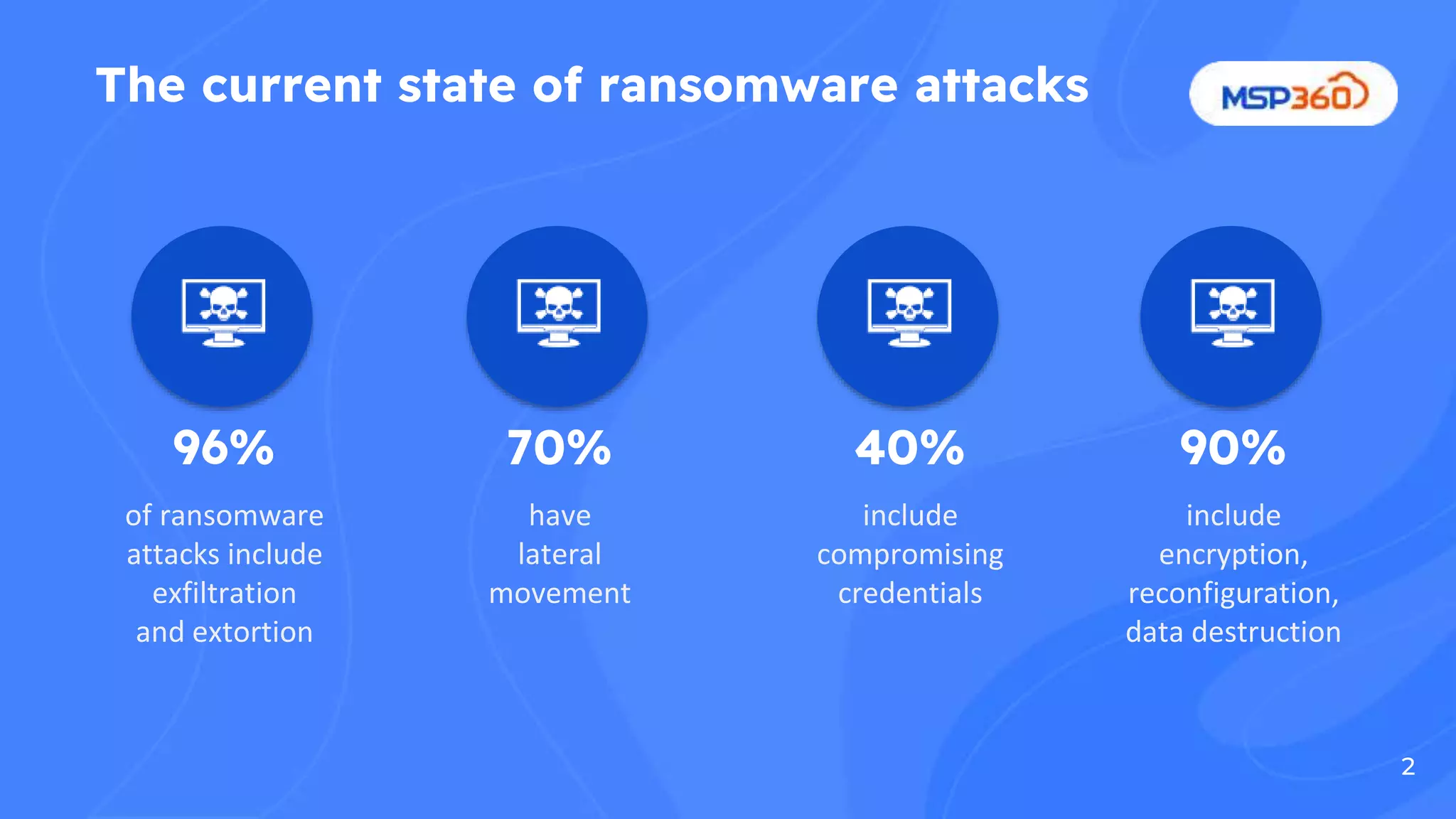 The Role of Cyberstorage in Stopping Modern Ransomware Attacks | PPTX
