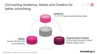 Deck 1: Redefining Data-Driven by Flashtalking | PPT