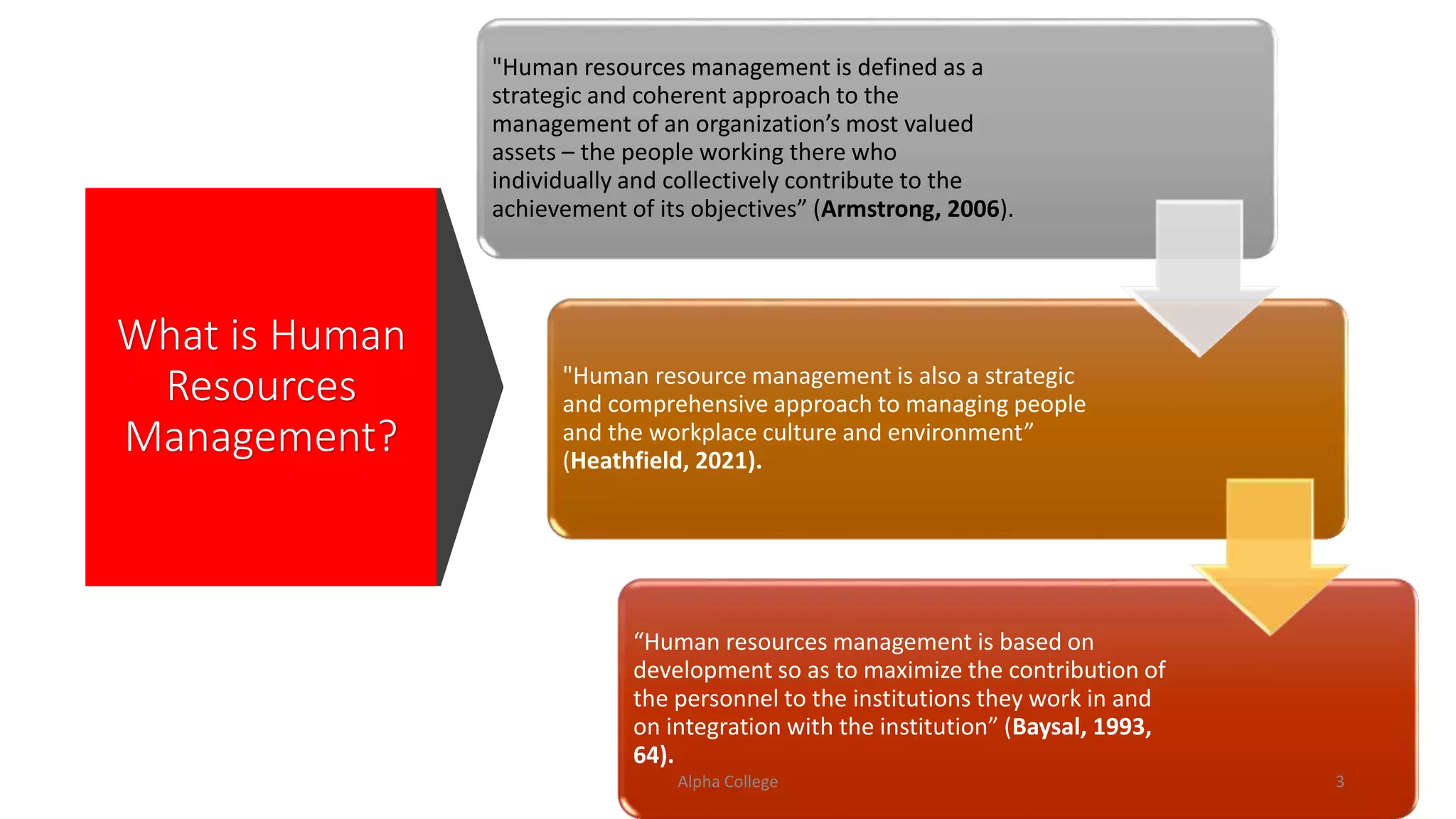 Deck 1 Introduction to Human Resources Management.pptx