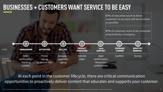 Meet Relay, The Mobile Engagement Automation Company for Service-Based ...