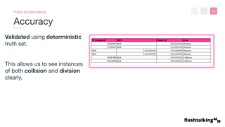 Deck 3: Cookieless Tracking & Data Unification | PDF
