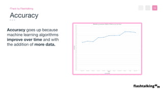 Deck 3: Cookieless Tracking & Data Unification | PPT