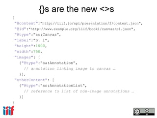 IIIF API Specifications Overview | PPT