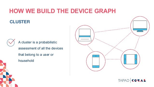 Deck 4: Introduction to Cross Device