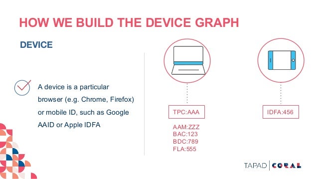 Deck 4: Introduction to Cross Device