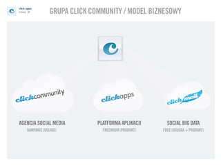 click apps DECK | PDF