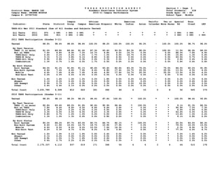 Dr. Robert Peters on Decker Middle School's TAKS Performance | PPT
