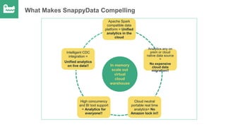 High performance Spark distribution on PKS by SnappyData | PPT