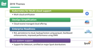 High performance Spark distribution on PKS by SnappyData | PPT