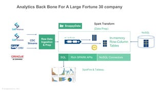 High performance Spark distribution on PKS by SnappyData | PPT