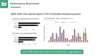 High performance Spark distribution on PKS by SnappyData | PPT