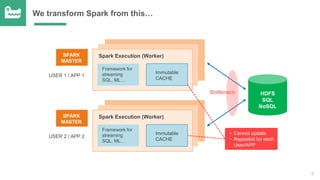High performance Spark distribution on PKS by SnappyData | PPT