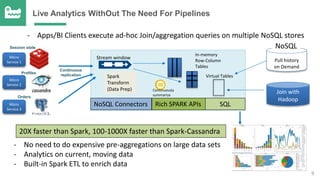 High performance Spark distribution on PKS by SnappyData | PPT