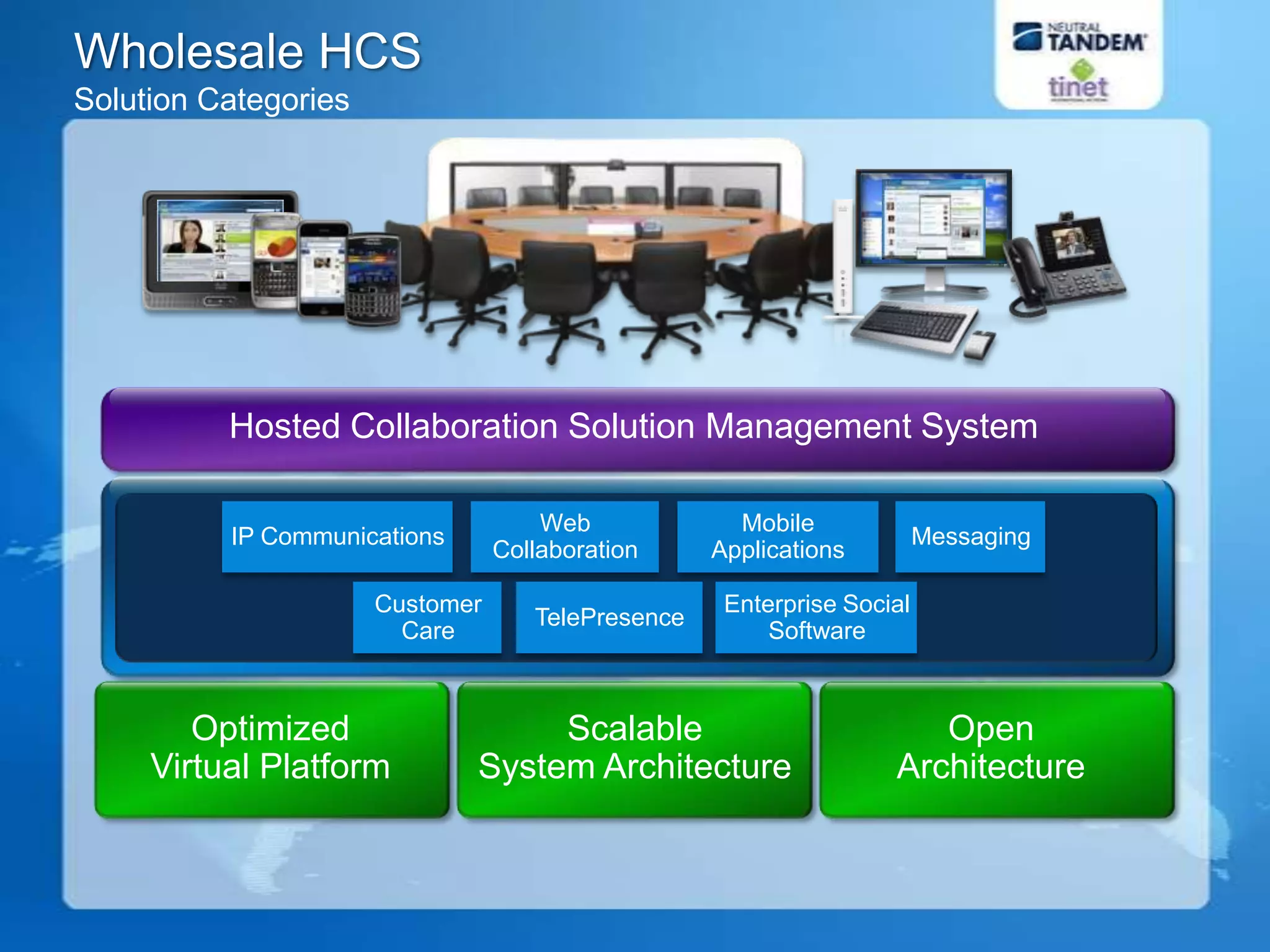 Neutral Tandem HCS | PPT