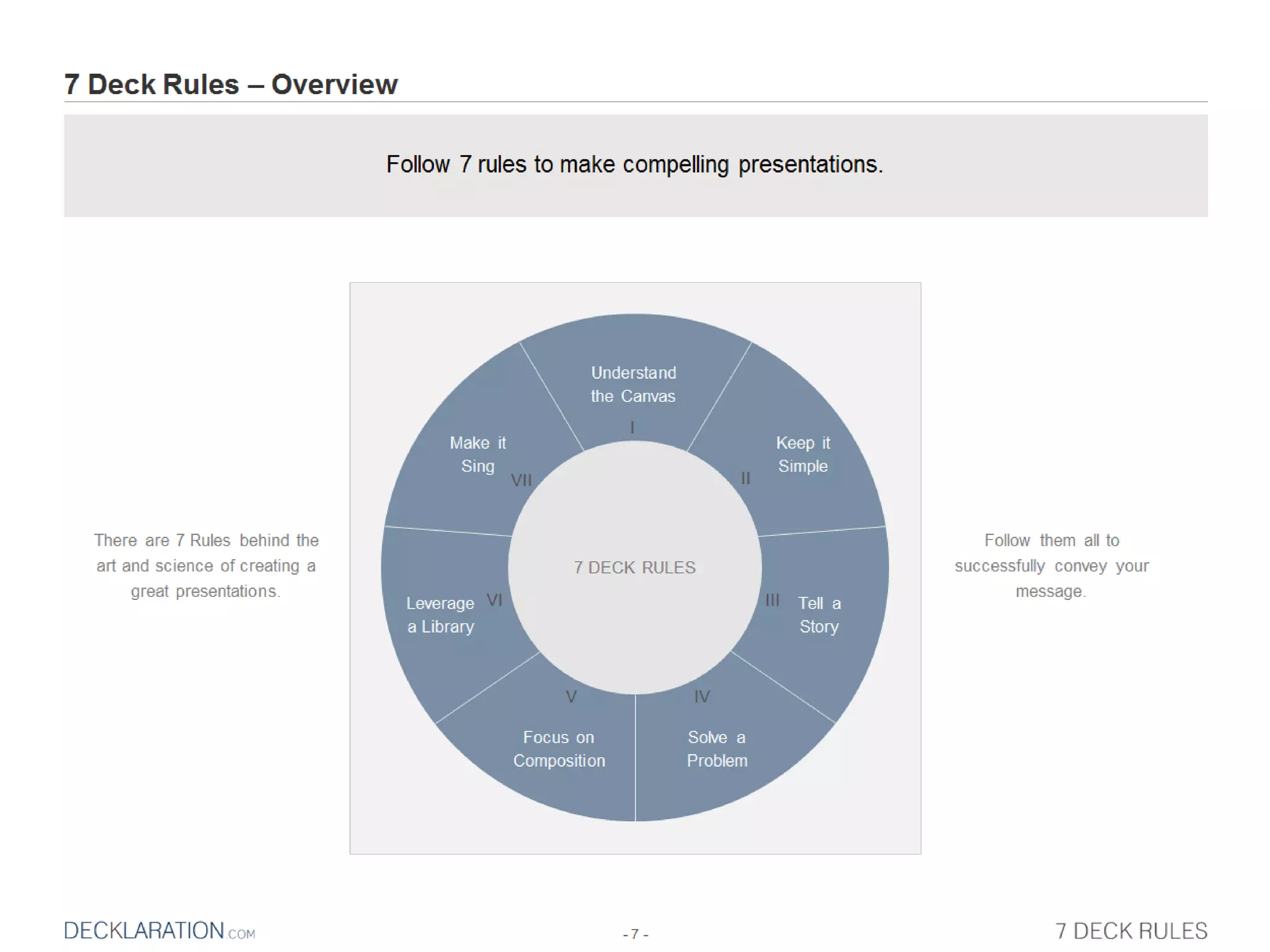 Decklaration - 7 Deck Rules - Overview (Rules to build great ...