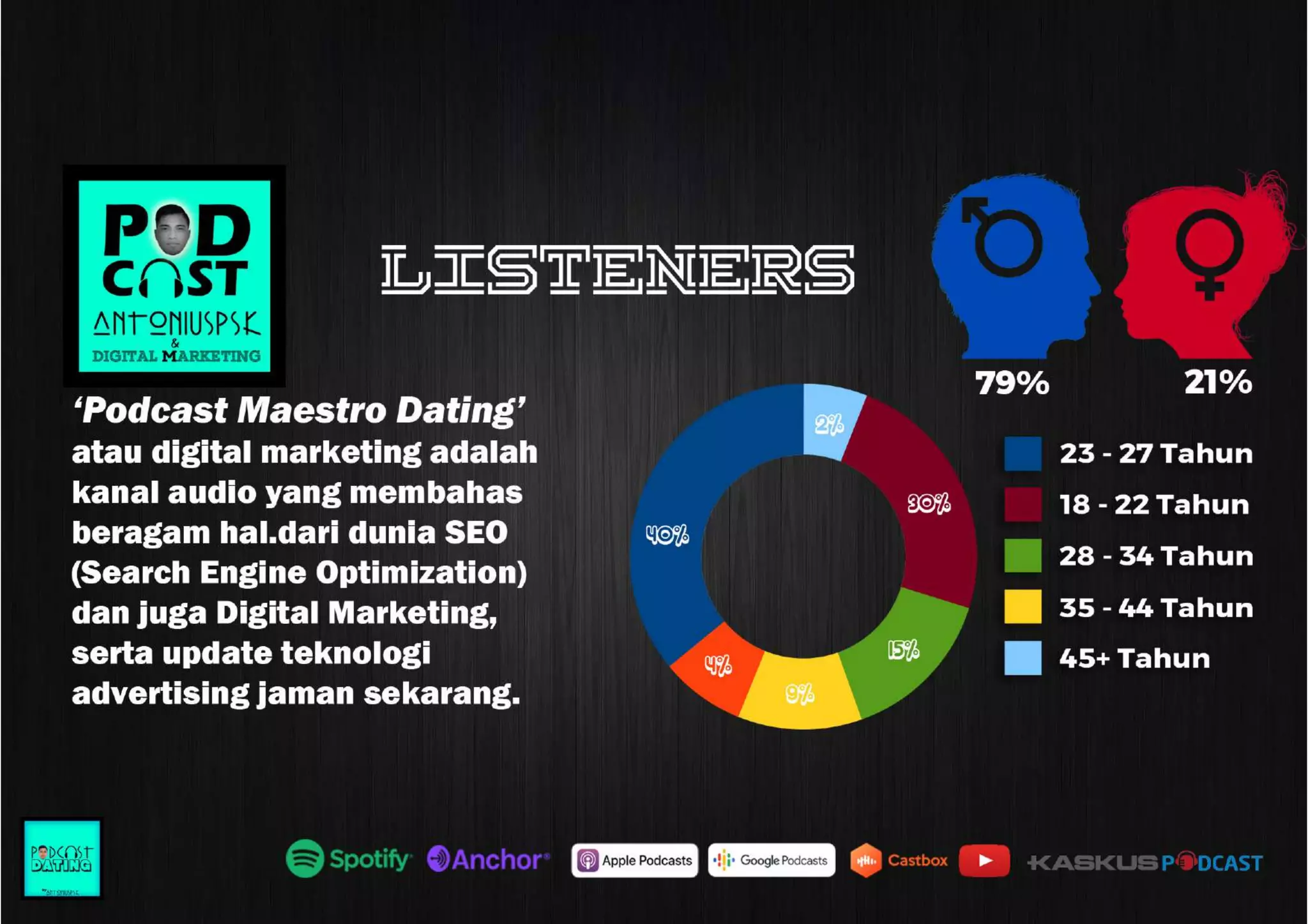 Pitch Deck Podcast Maestro Dating | PDF