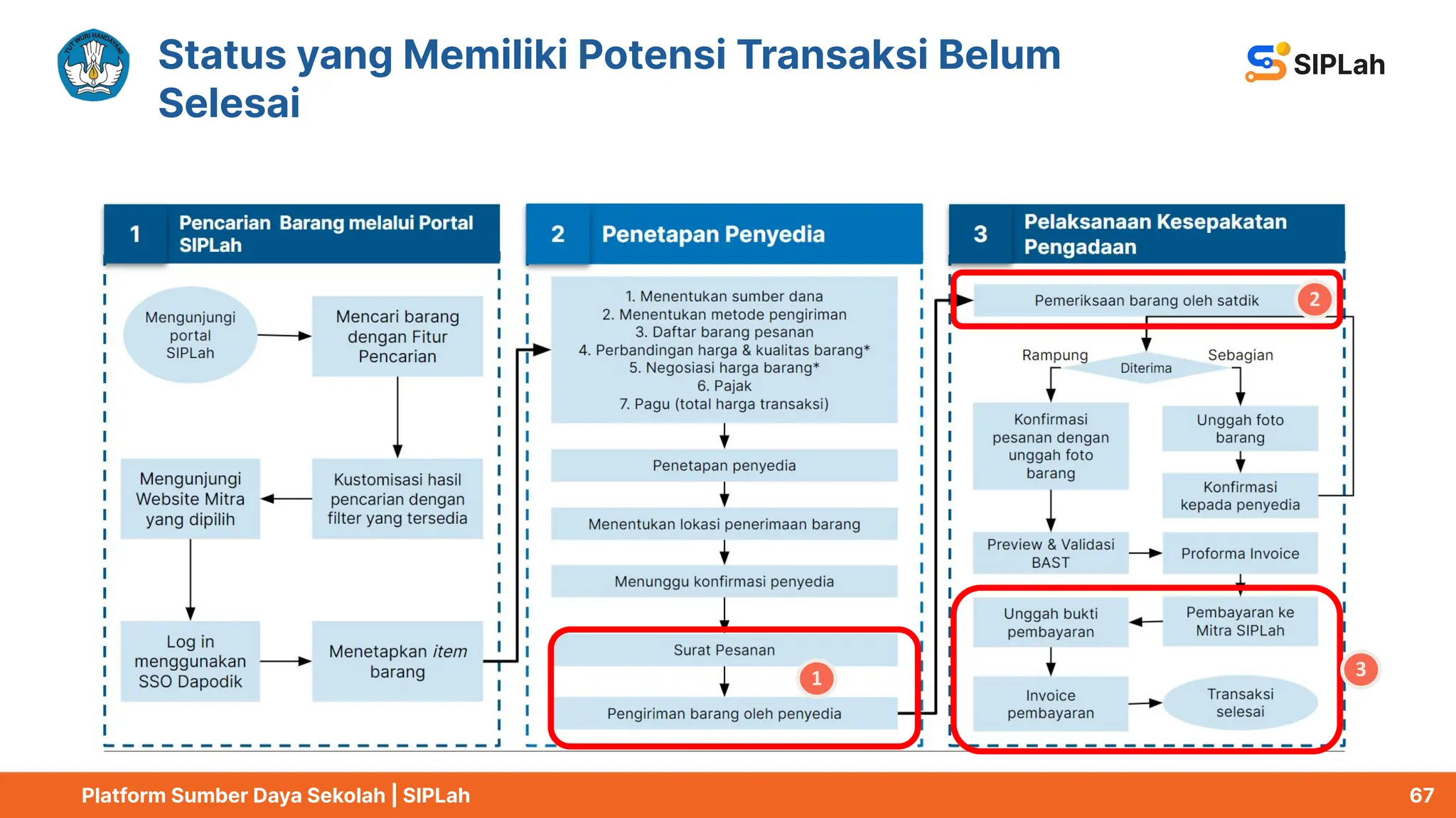 Deck Materi Sosialisasi - SIPLah v.2.0 New.pptx.pdf