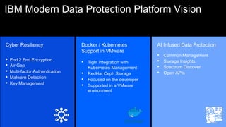 Delivering Modern Data Protection for VMware Environments | PPT