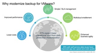 Delivering Modern Data Protection for VMware Environments | PPT
