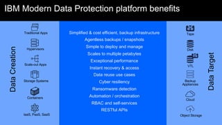Delivering Modern Data Protection for VMware Environments | PPT