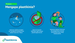 Plastikinia - Open For Partnership & Sponsorship | PPT