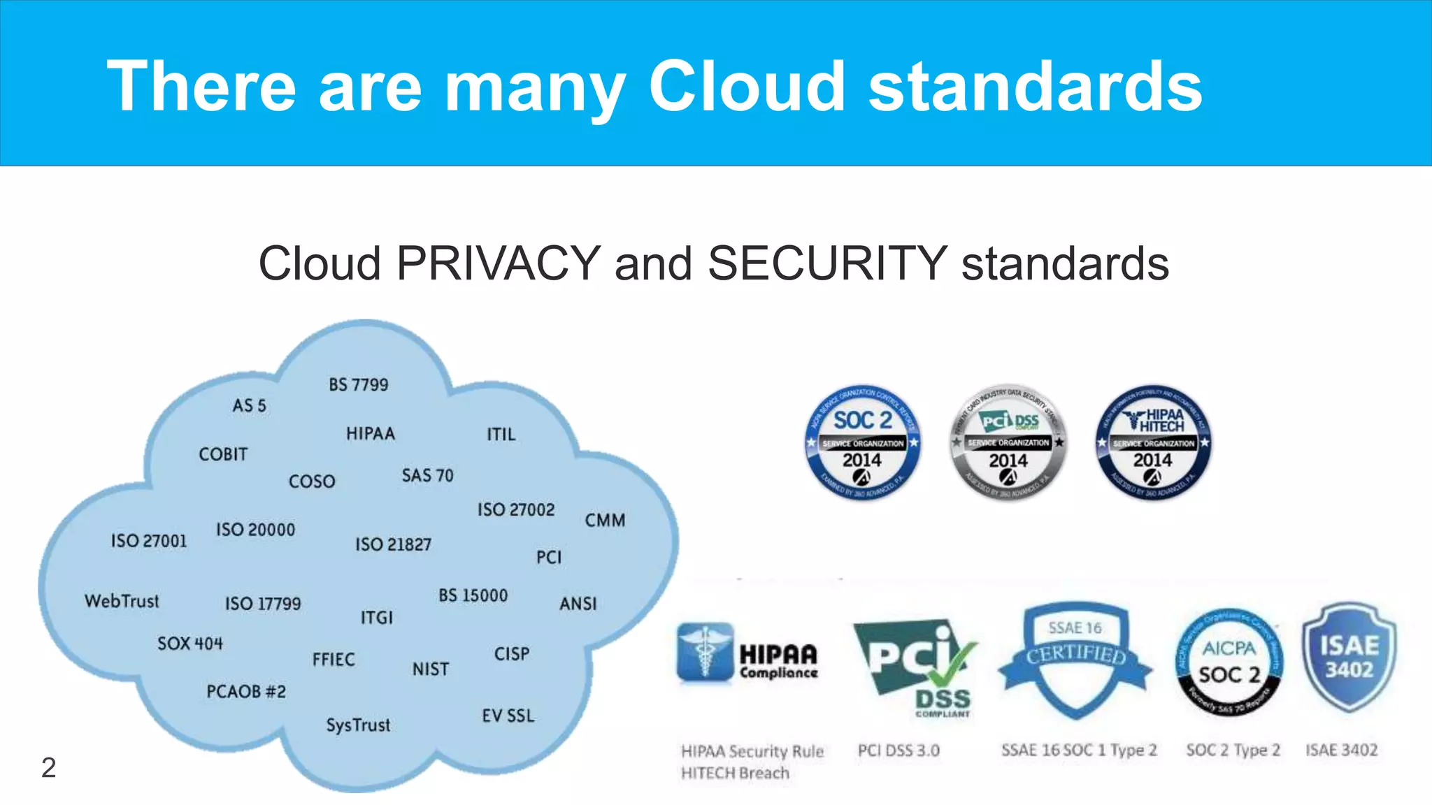 Cloud Privacy & Security compliance | PPTX