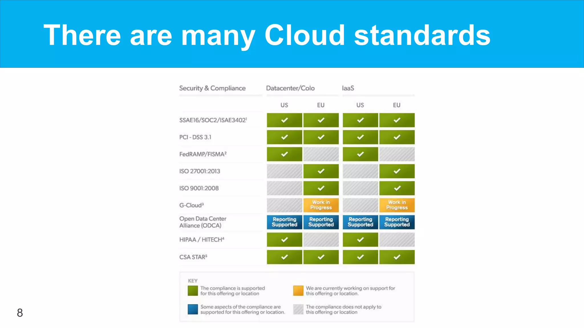Cloud Privacy & Security compliance | PPTX