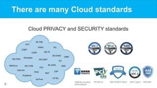 Cloud Privacy & Security compliance | PPT