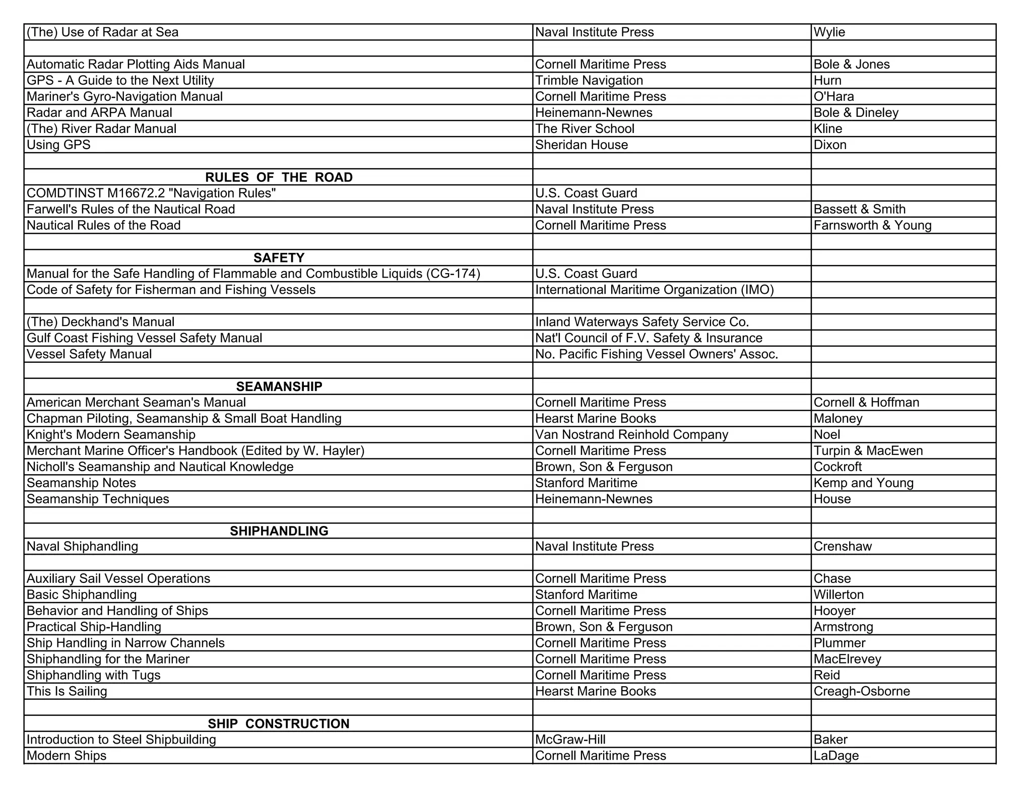 Deck Reference Library Read list for Deck | PPT