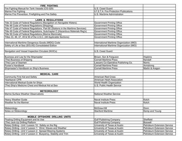 Deck Reference Library Read list for Deck | PPT