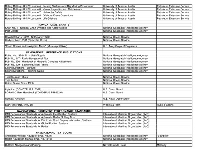 Deck Reference Library Read list for Deck | PPT