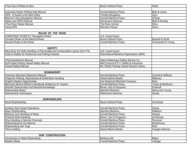 Deck Reference Library Read list for Deck | PPT