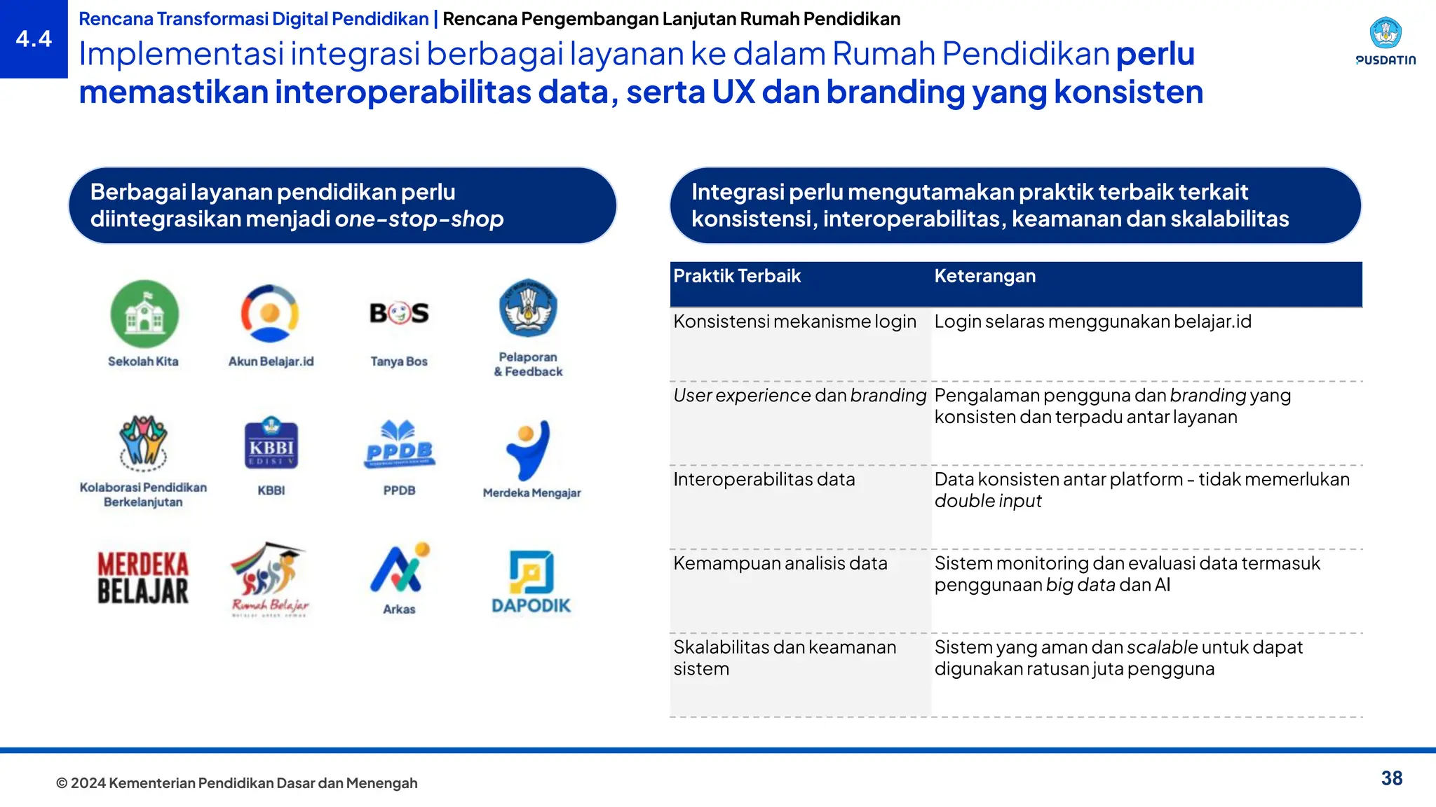 Deck Rumah Pendidikan untuk Mendukung Program Prioritas Kemendikdasmen (1).pdf