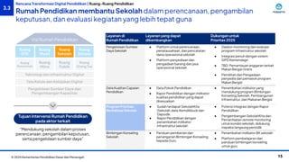 Deck Rumah Pendidikan untuk Mendukung Program Prioritas Kemendikdasmen (1).pdf