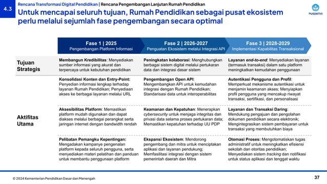 Deck Rumah Pendidikan untuk Mendukung Program Prioritas Kemendikdasmen (1).pdf