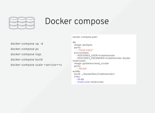 Docker for (Java) Developers | PDF
