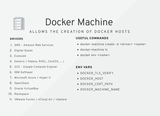 Docker for (Java) Developers | PDF