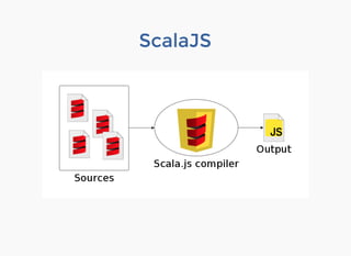 Write code for browsers with Scala | PPT