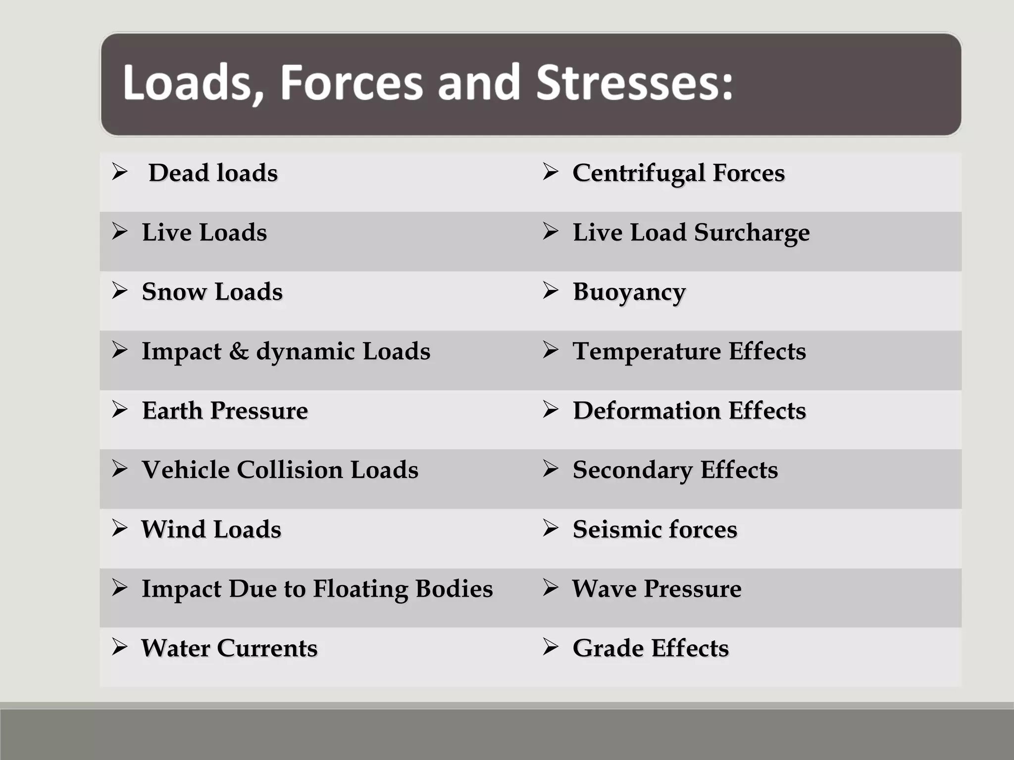 Deck slab bridge | PPT