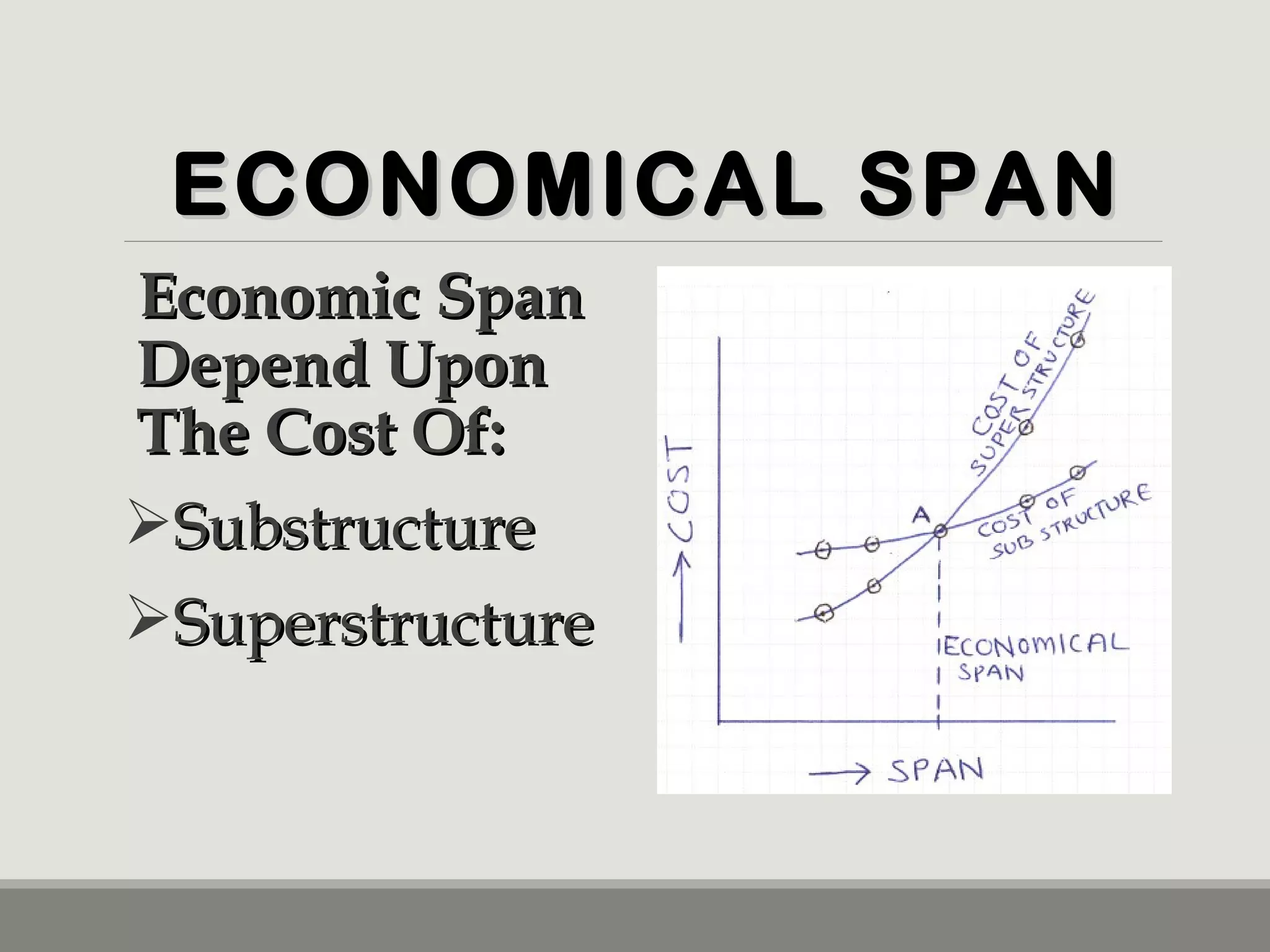 Deck slab bridge | PPT