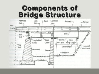 Deck slab bridge | PPT