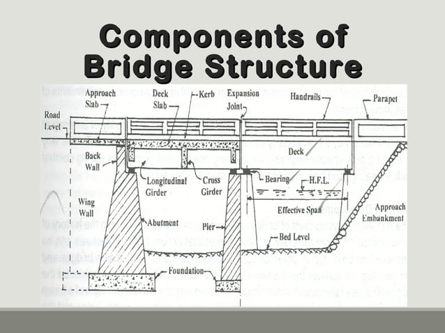 Deck slab bridge | PPT | Rail Travel | Travel Type