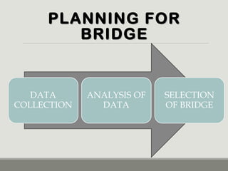 Deck slab bridge | PPT