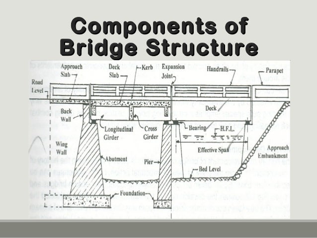 Deck slab bridge