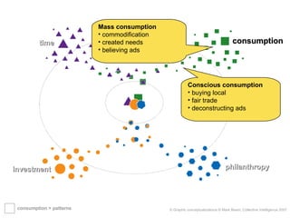 Good Capital | PPT | Stocks and Bonds | Personal Investing